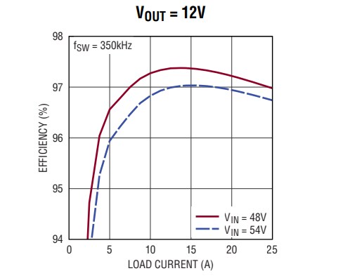 LTM4660混合式降压型μModule®总线转换器 - ADI | Mouser